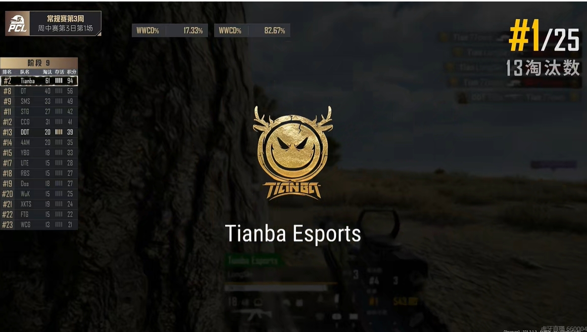 🎮PCL周中赛：沫子登场首局一杀即吃鸡！Tianba十三杀拿下首鸡-直播吧