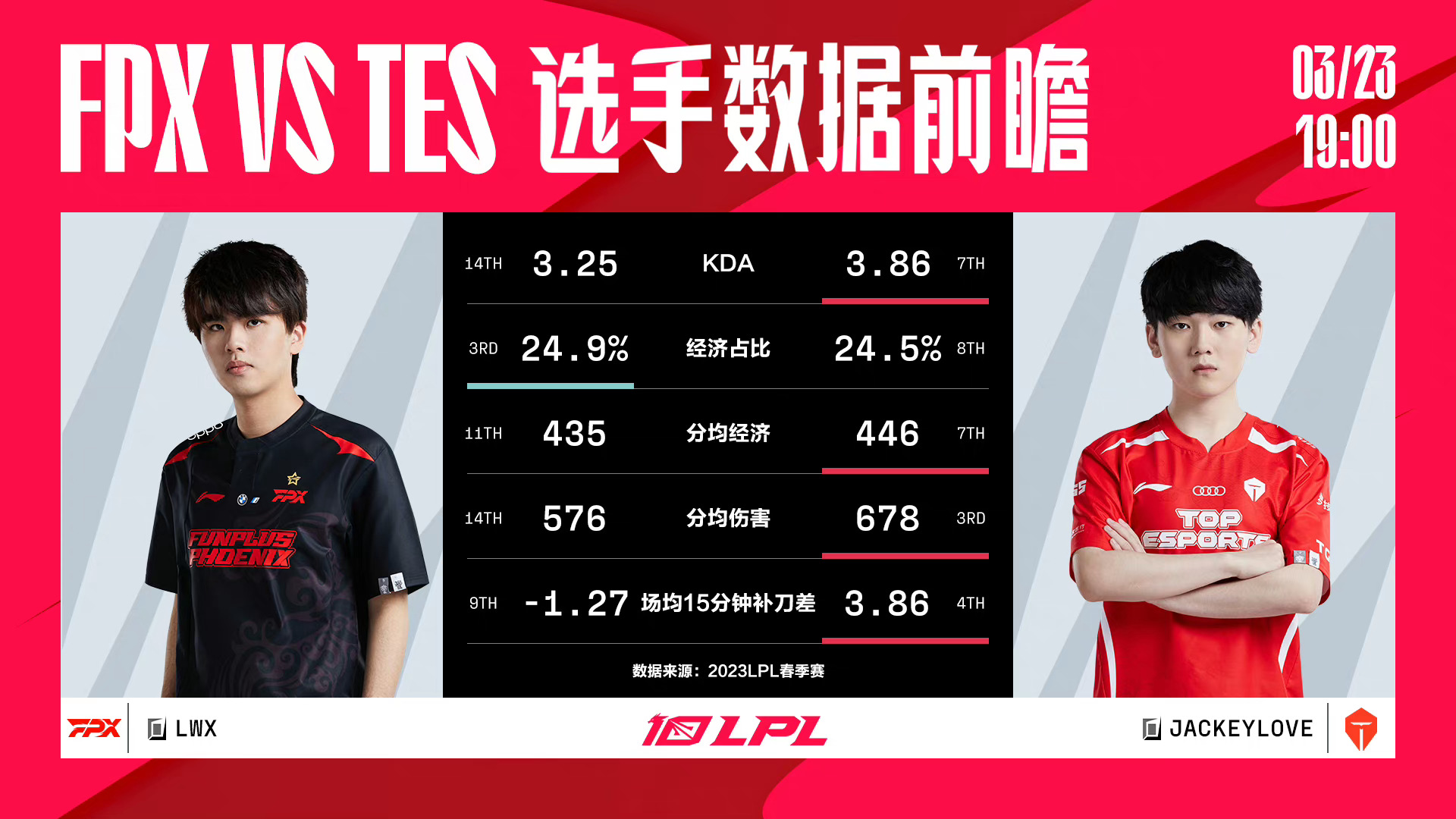 冠军AD交手落幕 Lwx和JackeyLove今日谁更胜一筹？-直播吧