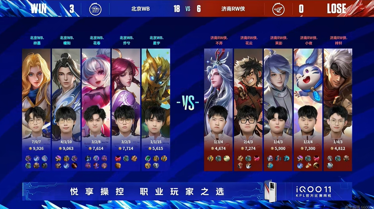 🎮KPL春季赛：梓墨夏洛特破空光剑毫不留情 北京WB横扫济南RW-直播吧