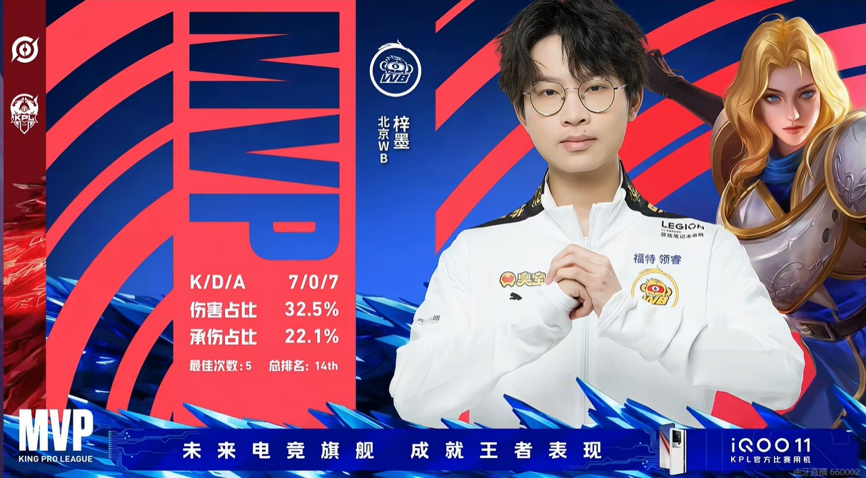 🎮KPL春季赛：梓墨夏洛特破空光剑毫不留情 北京WB横扫济南RW-直播吧