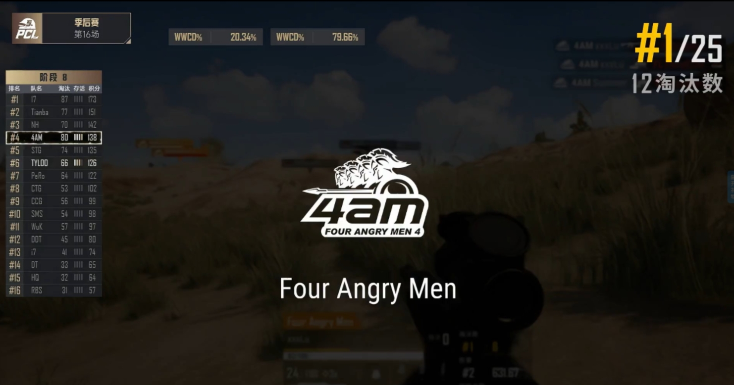 🎮PCL季后赛：4AM决赛圈势如破竹 12杀成功吃鸡-直播吧