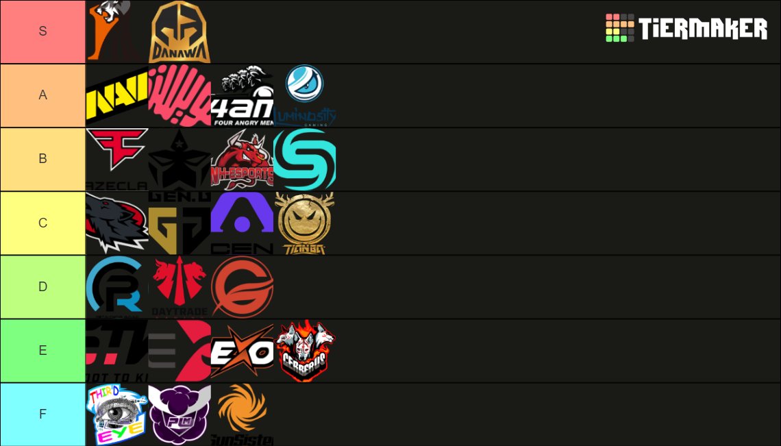 PUBG职业选手晒PGS1战队评级∶17与DNW并列S级-直播吧