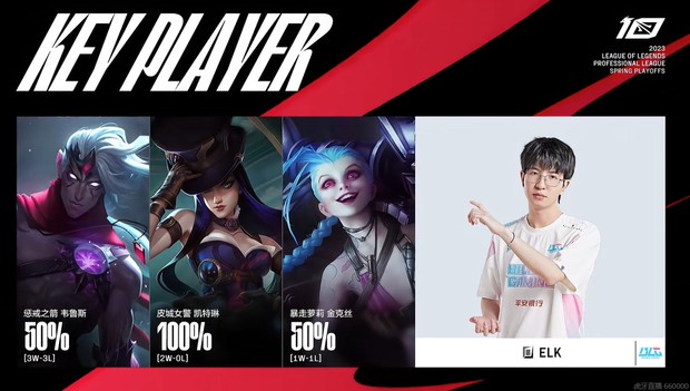 Ruler、Elk对比：Elk豪华数据五项全部第一 两人厄斐琉斯胜率100%-直播吧