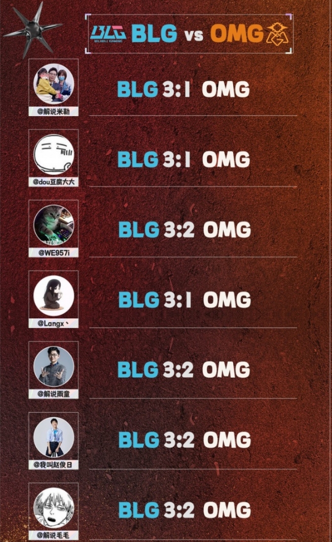 BLG不负众望！14位中英文解说预测成功 仅Kitty小姐姐预测失败-直播吧