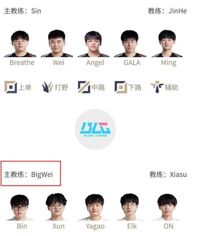 幕后功臣？Dian卸任后 Bigwei执教BLG常规赛取5胜1负最终排名第五-直播吧