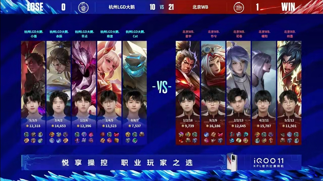 🎮KPL S组：星宇张飞关键抢龙助北京WB击败杭州LGD先下一城-直播吧