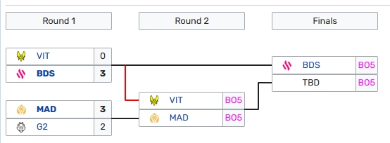 LEC季后赛败决对阵：VIT直面MAD，Bo人去MSI最后机会就在明日！-直播吧