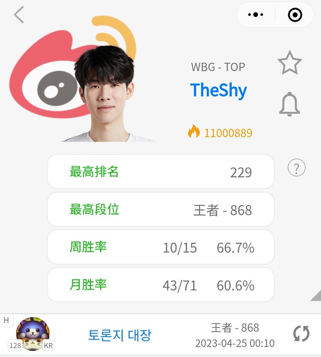 上分中！勿扰😏TheShy韩服已升至王者868 二月份时大师250点-直播吧
