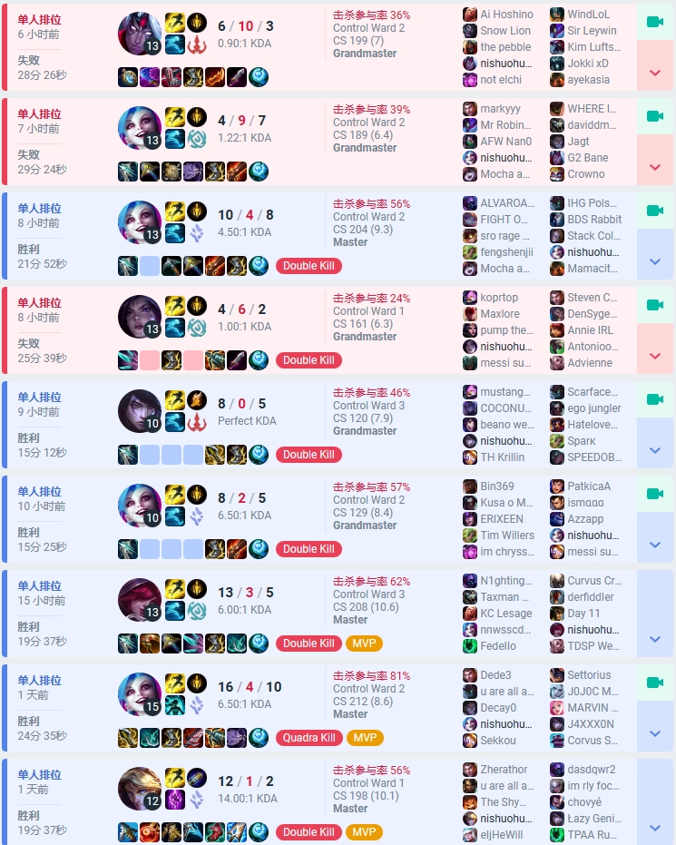 BLG全队rank情况：ELK欧服屠杀胜率近90%，Bin紧随其后状态良好-直播吧