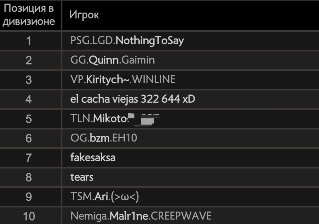 唯有责任！PSG.LGD二号位NothingToSay登顶欧服天梯榜-直播吧