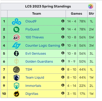 2023MSI赛程预告：二次元BLG大战北美之光C9 谁将晋级下一轮-直播吧