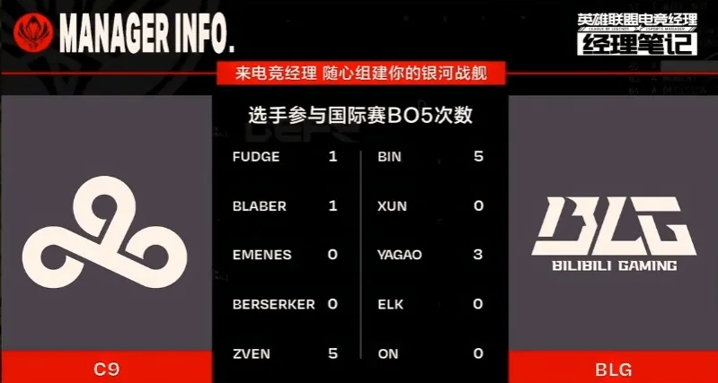 C9/BLG选手参加国际赛BO5次数 Bin和Zven同为五次-直播吧