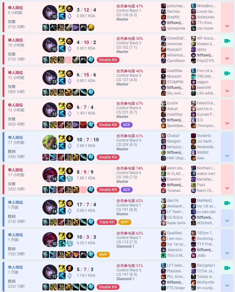 JDG全队Rank情况：Ruler厄斐琉斯死的有点多，369英雄池面面俱到-直播吧