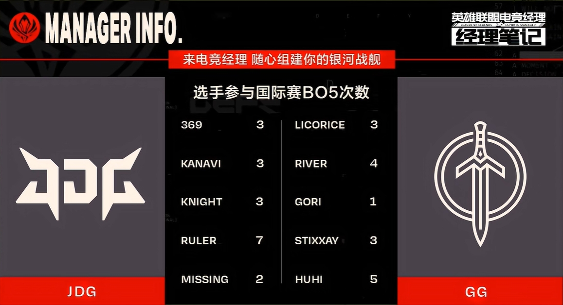 JDG与GG选手参与国际赛BO5次数：Ruler七次出征遥遥领先-直播吧