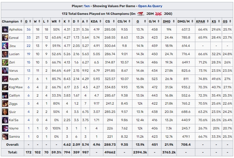 JDM夏季杯冠军下路组分开签约LPL战队？AD签约TT Baolan迎来替补-直播吧