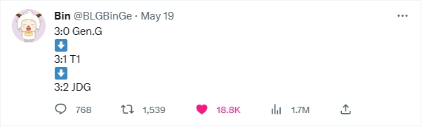 懂不懂现役LPL顶流选手啊？Bin预测MSI赛果的推特浏览量高达170w-直播吧
