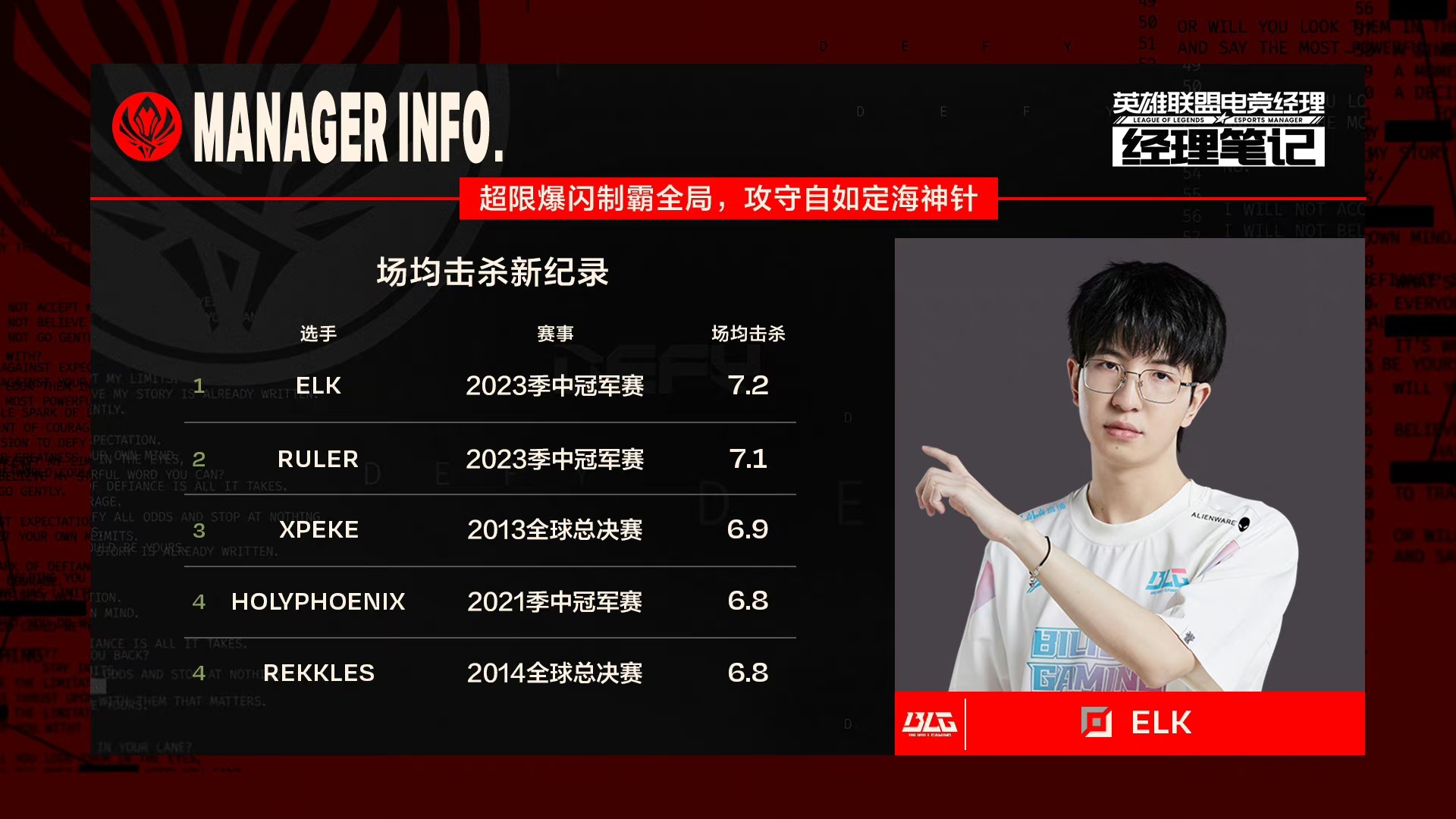 世界赛场均击杀新纪录诞生：Elk和Ruler包揽全球历史前二-直播吧