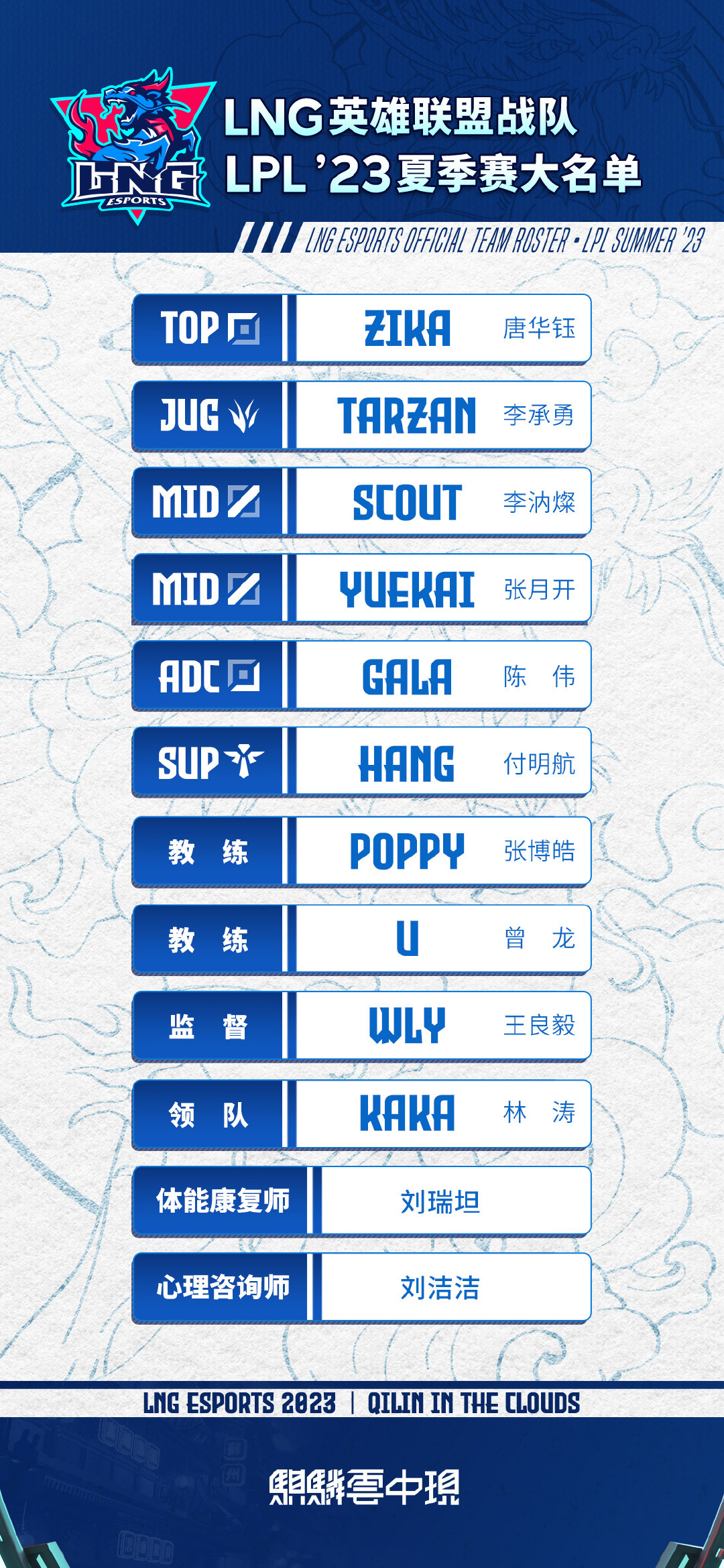 LNG夏季赛大名单：下路GALA加入 其他位置不变-直播吧