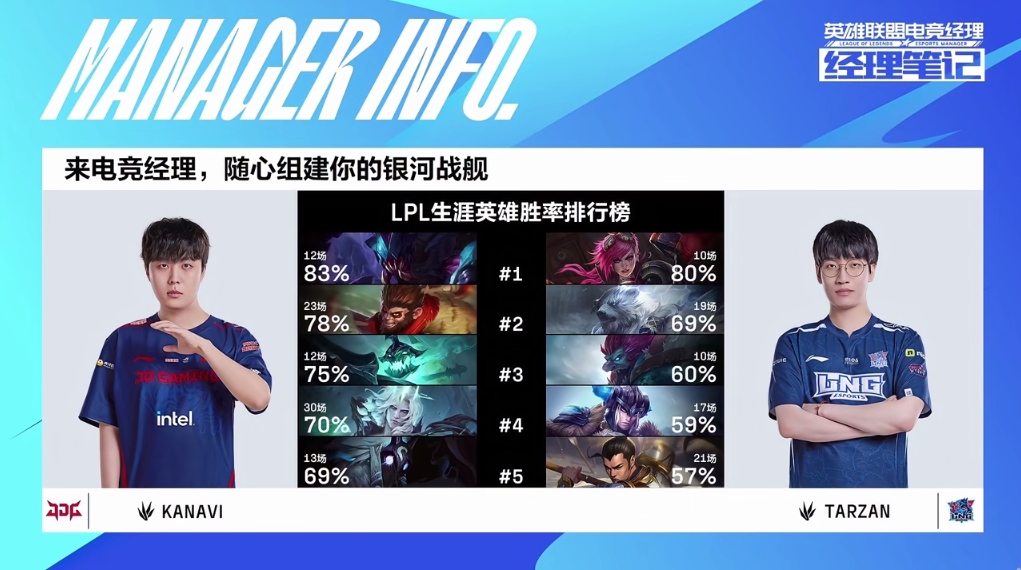 LNG对阵JDG赛前数据：LPL首次国际赛中路FMVP选手对决-直播吧