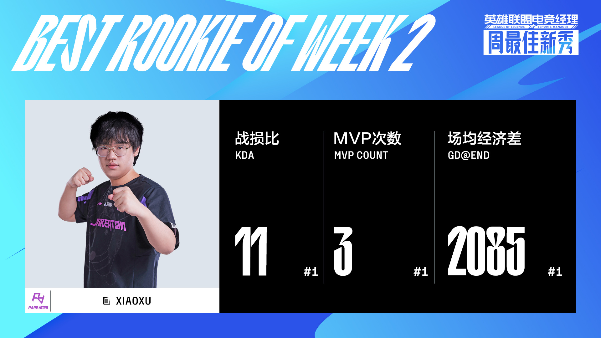 LPL第二周最佳公布：knight斩获MVP选手 Xiaoxu获最佳新秀-直播吧