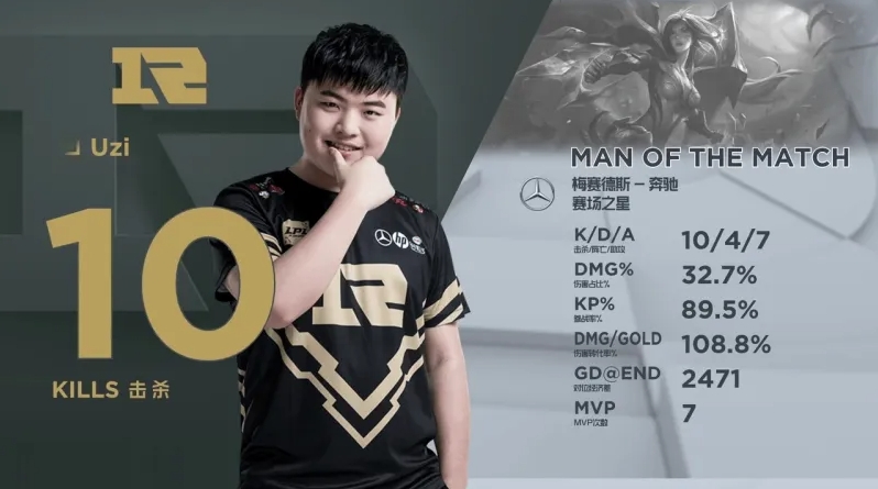 时隔1377天再次斩获MVP！UZI上一次拿到赛后MVP还是在2019夏决-直播吧