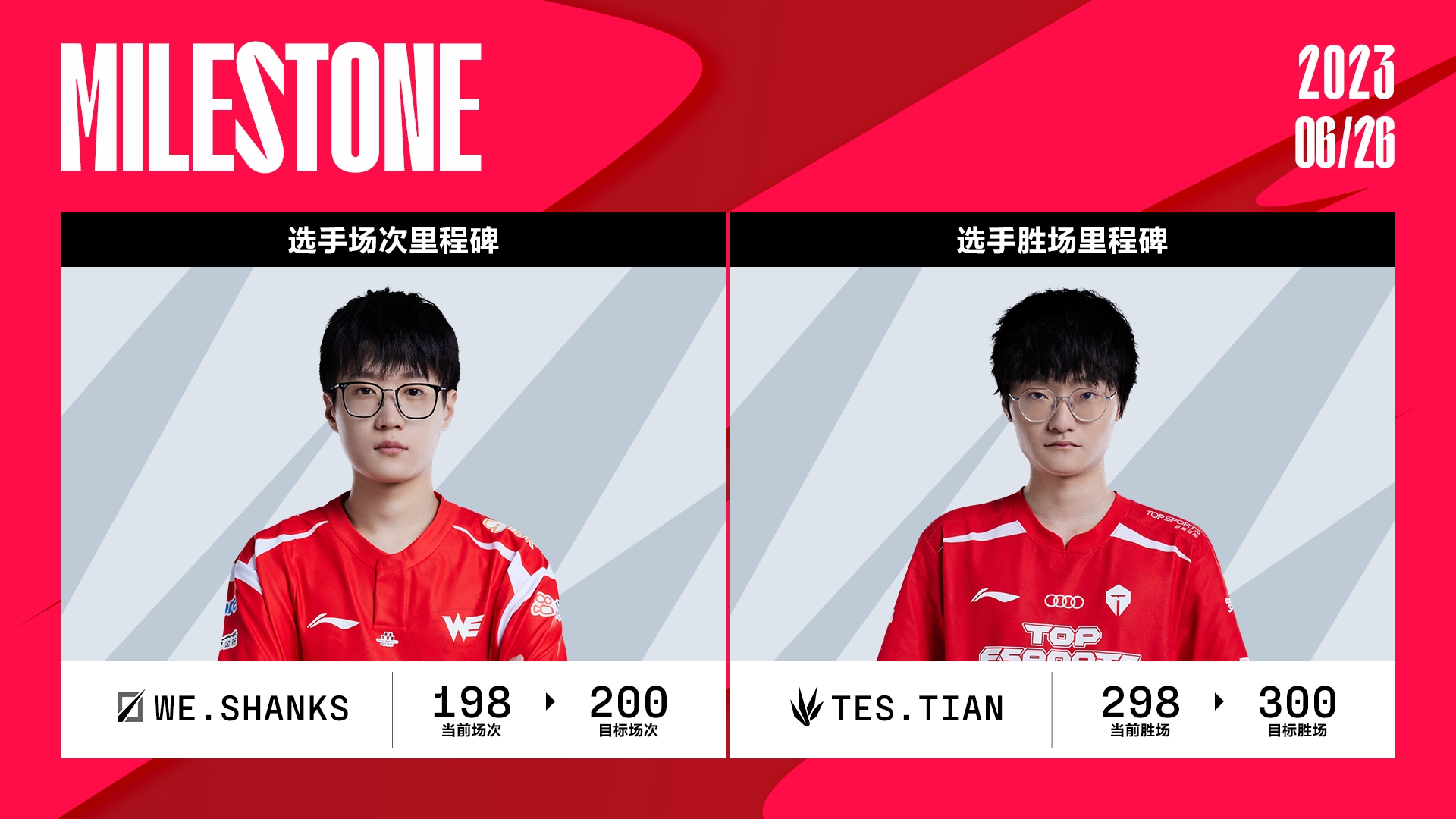 LPL今日里程碑：Shanks即将200场 Tian距离300胜成就仅差2胜-直播吧