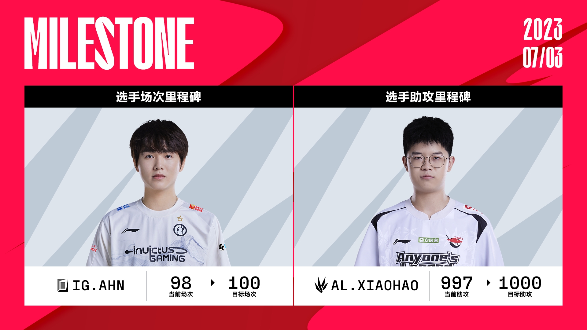 LPL数据里程碑：Ahn即将100场 Xiaohao距离1000助攻成就仅差3助攻-直播吧