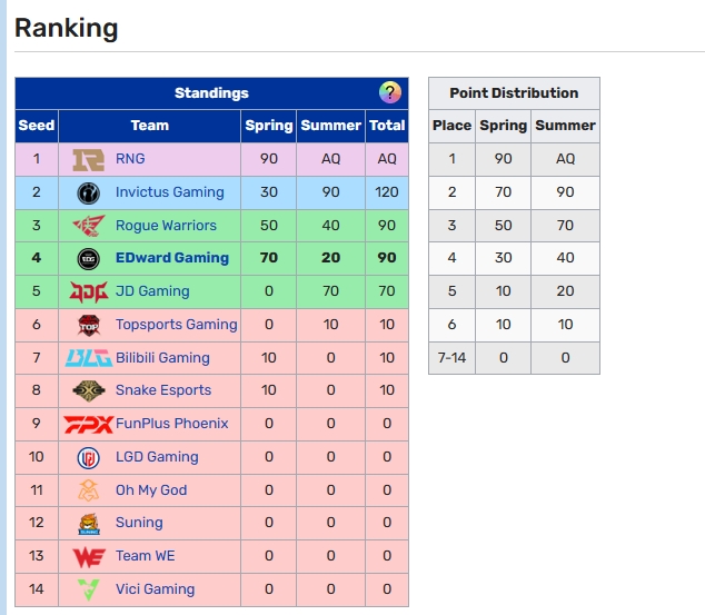 BLG已手握S赛资格？LPL历史130分队伍从未缺席世界赛-直播吧