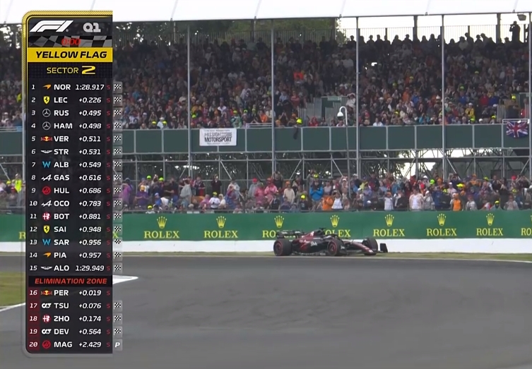 F1英国站第一节排位赛：佩雷兹第16、周冠宇第18出局-直播吧