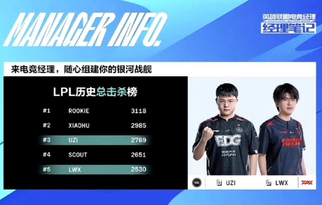 Uzi与Lwx的LPL总击杀数对比：Uzi排名第三，Lwx排名第五-直播吧