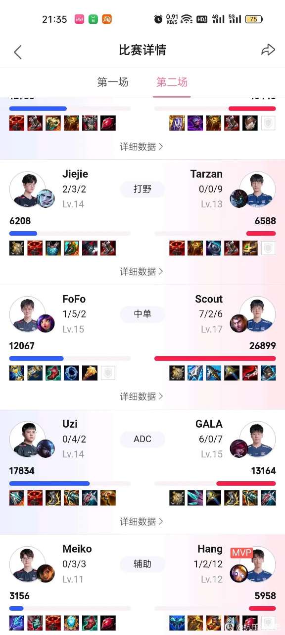 趣味数据：Uzi复出以来对阵RNG出身AD未尝一胜-直播吧