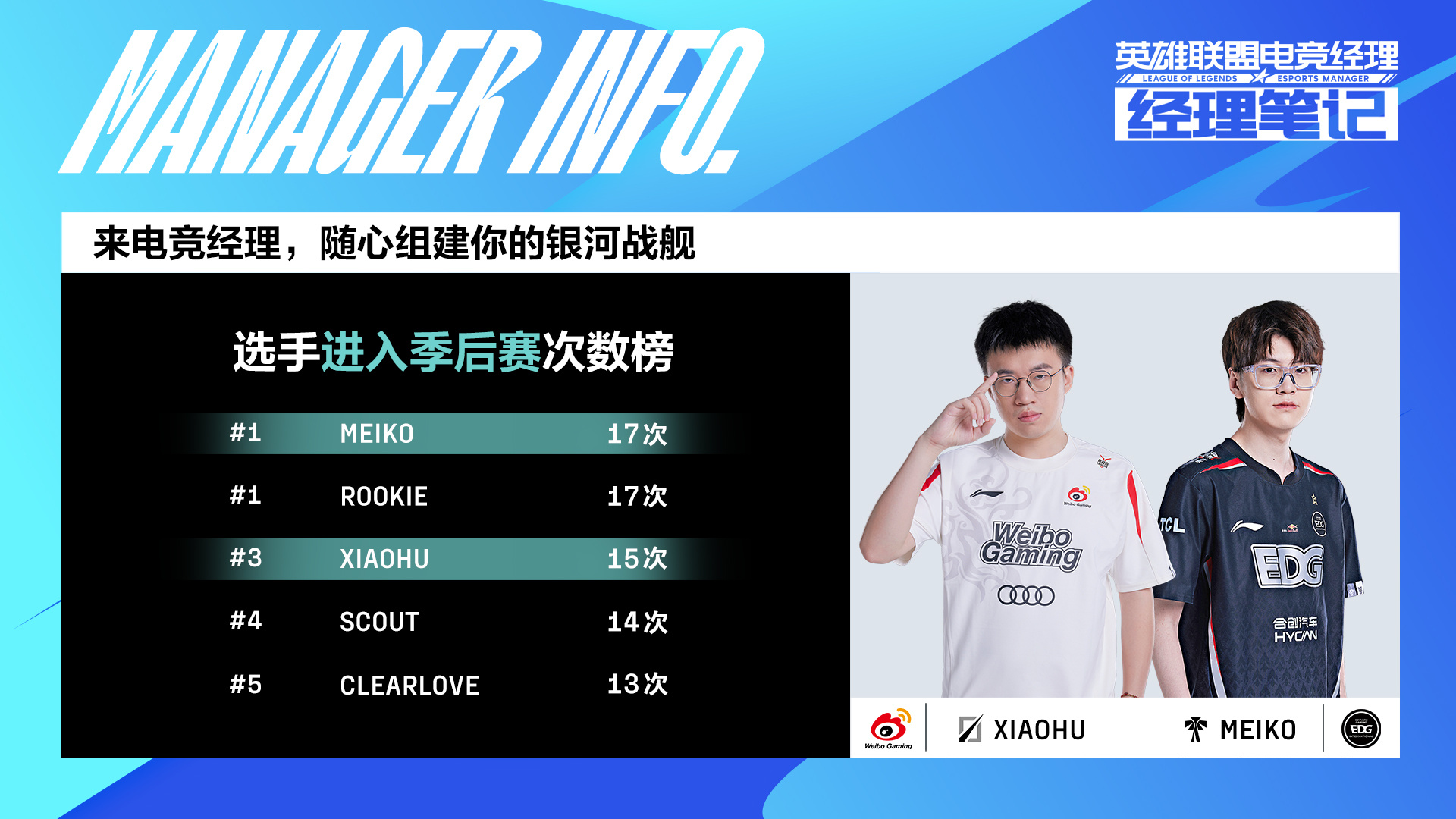 Xiaohu&Uzi上一次作为队友出现在同一场比赛上 距今1410天-直播吧