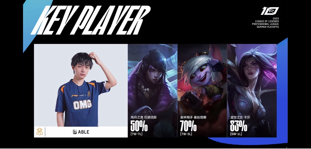 OMG对阵EDG数据对比：Able三项数据对位领先Uzi-直播吧
