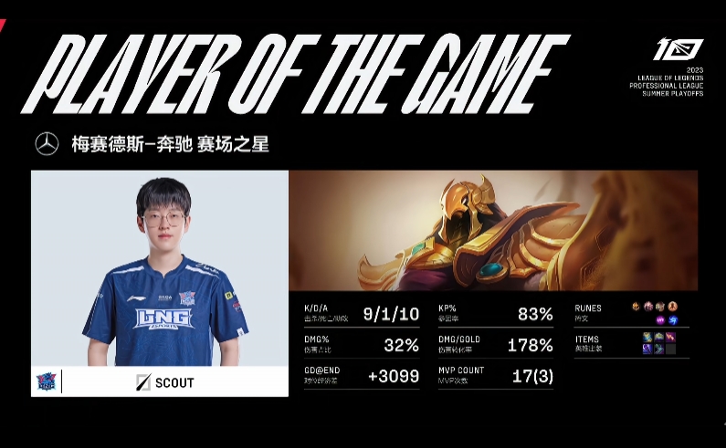 这就是常规赛MVP！Scout表现完美斩获第17个MVP-直播吧