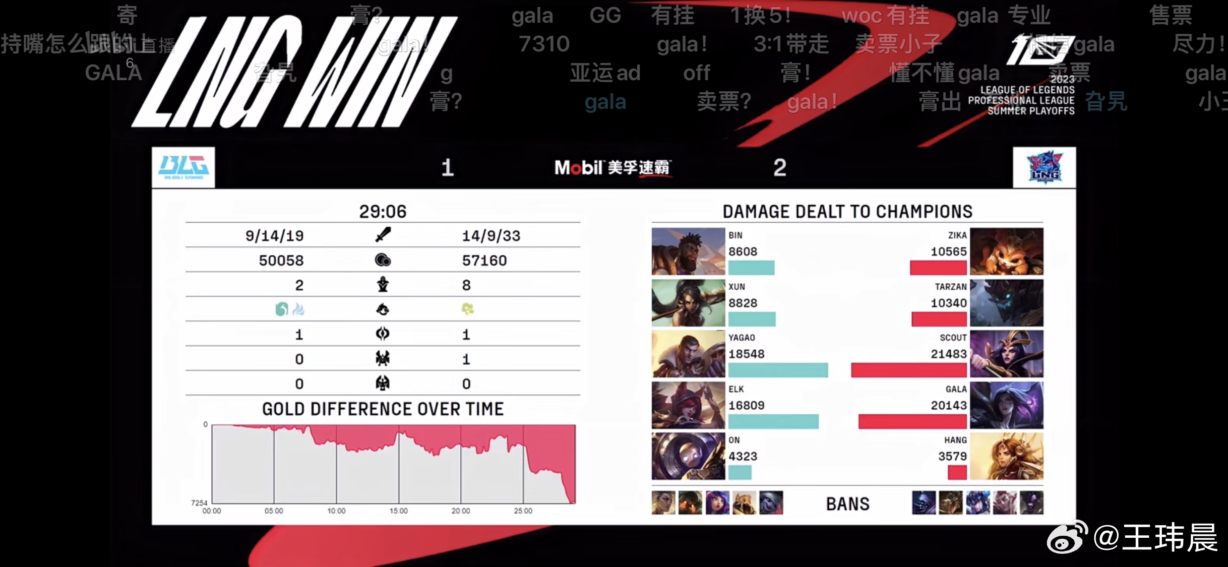 王玮晨锐评LNG拿下赛点：再这么BP下去，BLG真要卖票了-直播吧