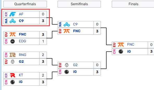 上一次Kiin晋级世界赛要追溯到S8 不敌C9八强出局-直播吧
