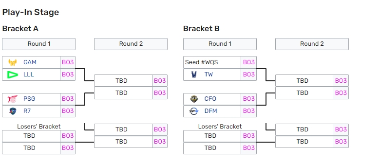 韩网S13入围赛队伍排名：GG高于BDS，已晋级队伍PSG排名最高-直播吧