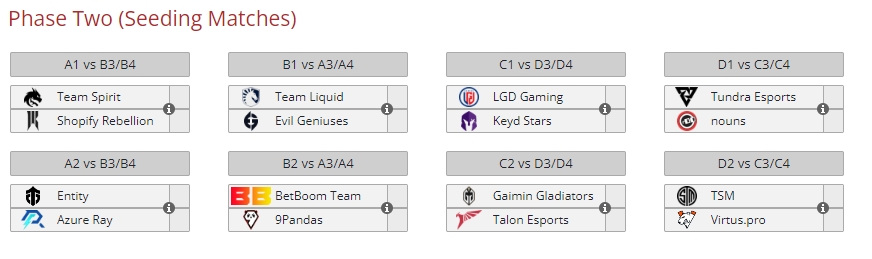 Ti12第二阶段8场BO3对阵出炉：AR对阵Entity，LGD对阵KS-直播吧