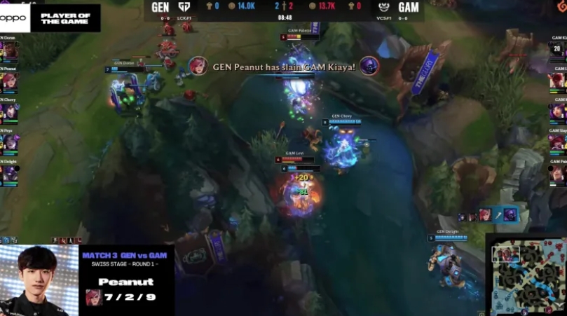 什么角度？韩文流官方将GEN击败GAM的MVP给到Peanut-直播吧