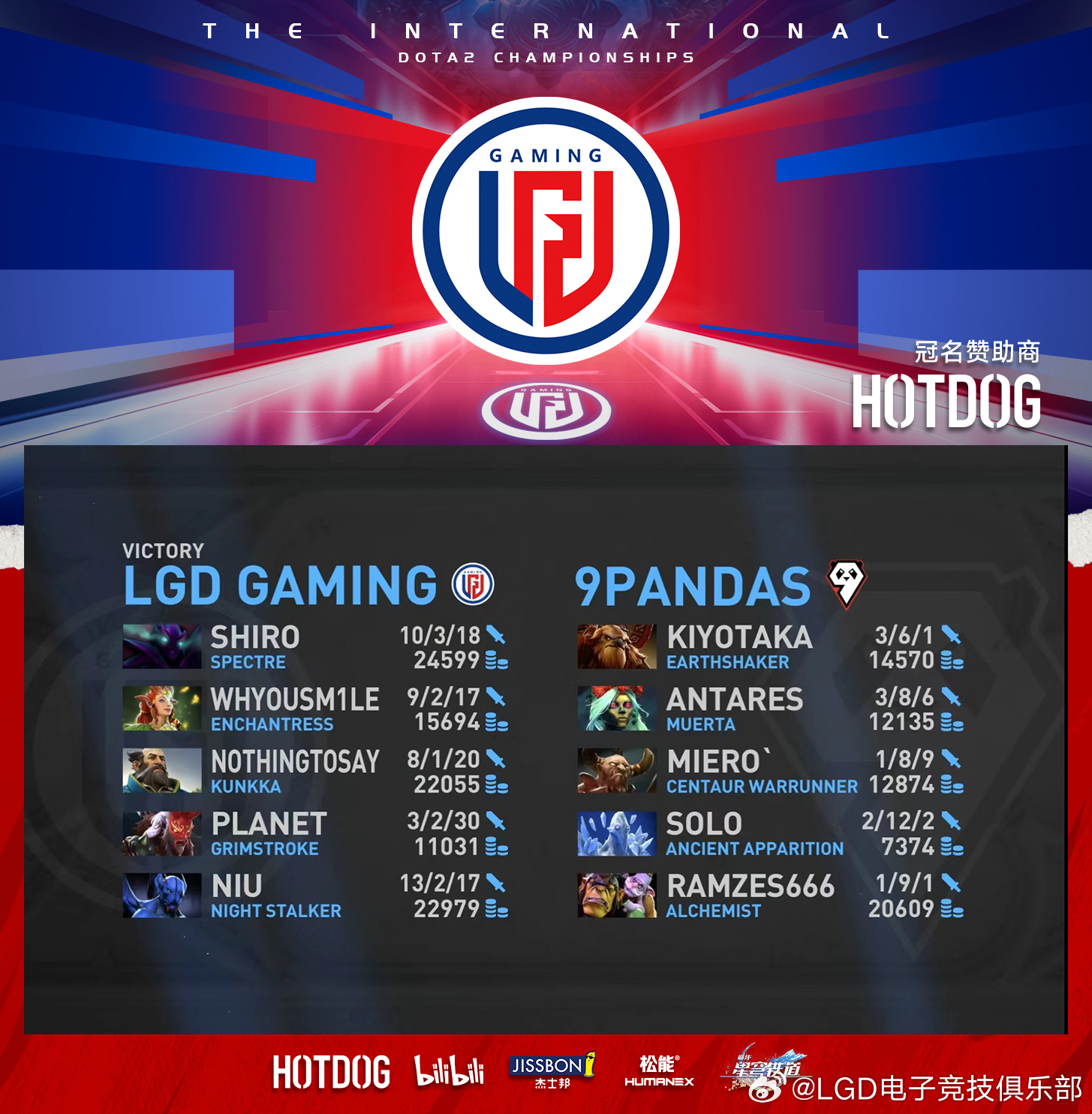 LGD晋级Ti12胜者组半决赛，下一轮AR取胜CN战队将确保本届前三-直播吧