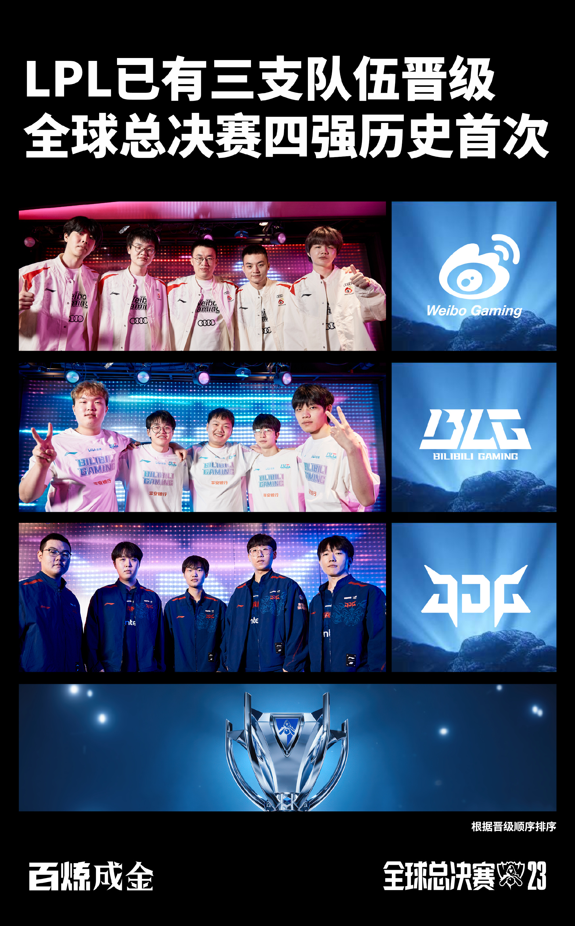 目标夺冠🏆S赛历史上首次出现四强三支LPL代表队的盛况！-直播吧