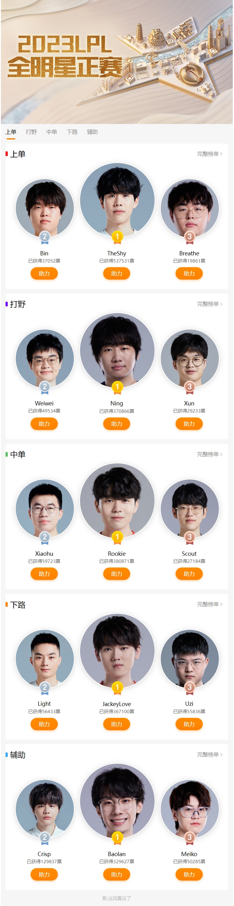 LPL全明星：S8限定iG五人组稳定第一，Leave位列新生对抗赛AD第一-直播吧