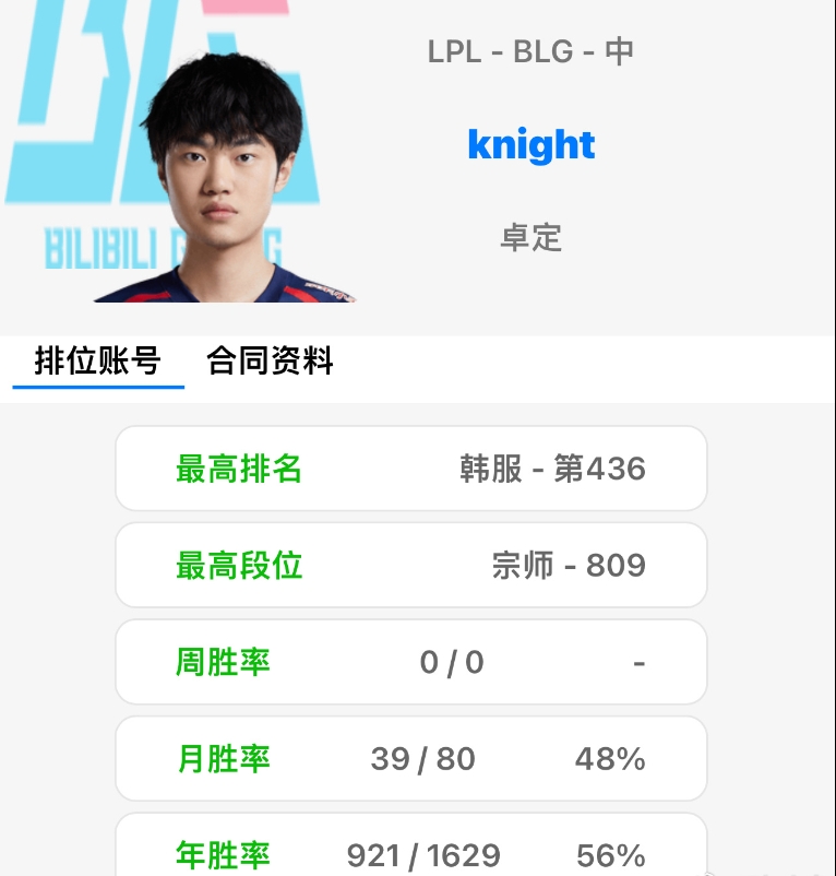 最强全华班！OBGG选手信息重磅更新：BLG.Knight赫然在列！！-直播吧
