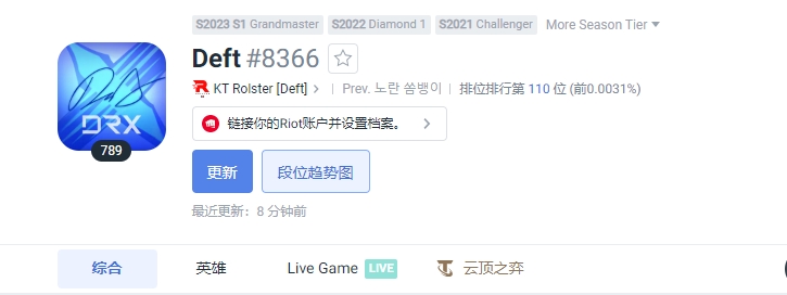 第8366个Deft！召唤师ID改版后，KT下路Deft韩服ID为“Deft#8366”-直播吧
