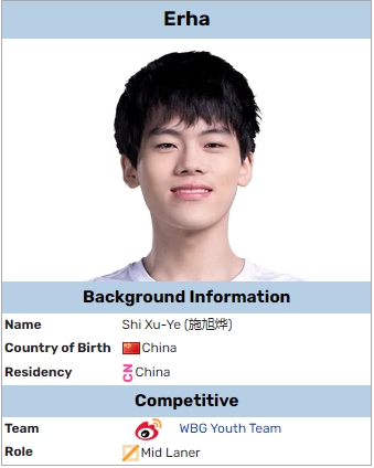 WBG上调的辅助Erha介绍：21年于LNG青训出道担任中单-直播吧