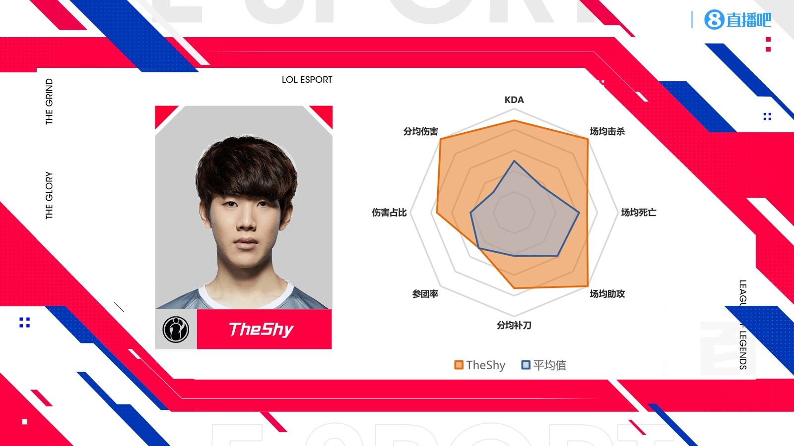 S8 iG到底谁在C🤣五人组数据：TheShy多项数据第一，JKL阵亡尴尬-直播吧