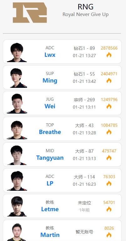 RNG、EDG选手Rank情况：Leave最近12把仅赢下3把-直播吧