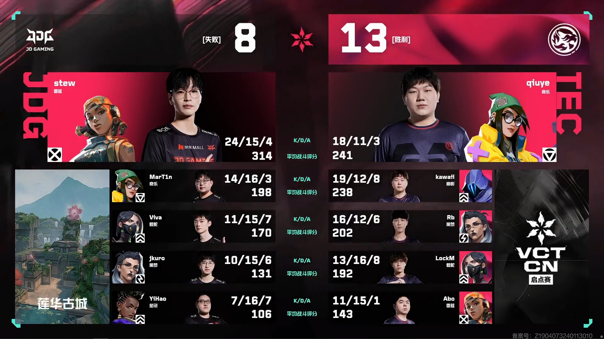 🎮VCT中国联赛：Rb+Abo双五杀！stew两图59杀带不动 TEC横扫JDG-直播吧