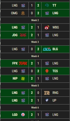 iG这下难顶咯😅 LNG本赛季第一次战胜LPL前八的队伍-直播吧