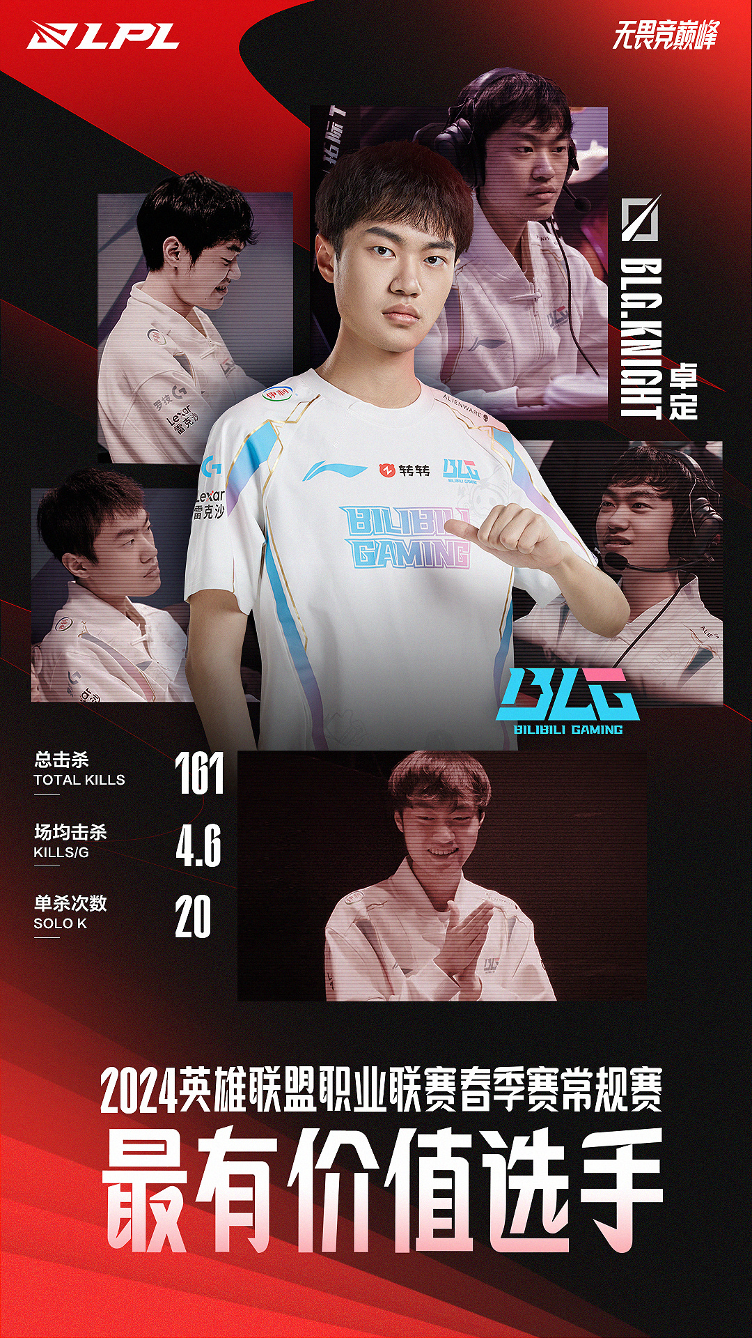 LPL17届常规赛MVP一览：中单位独占12次，Knight追平Doinb的三次-直播吧